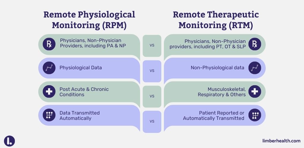Mastering RTM: Essential Guide to Remote Therapeutic Monitoring for Providers